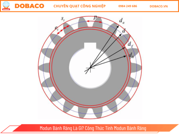 Modun Bánh Răng Là Gì? Công Thức Tính Modun Bánh Răng